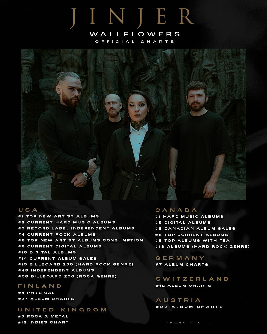 O novo álbum do JINJER, Wallflowers, atinge as paradas em todo o mundo ...